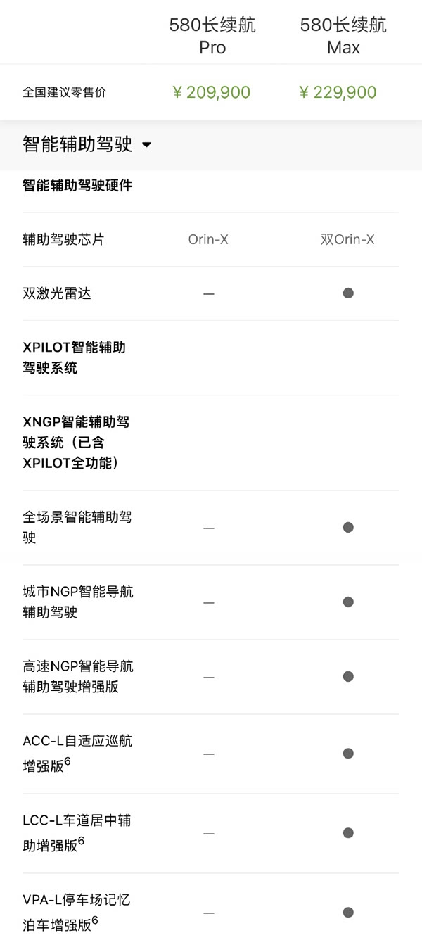 小鹏G6 Pro的智能辅助驾驶能力也还行_车家号_发现车生活_汽车之家