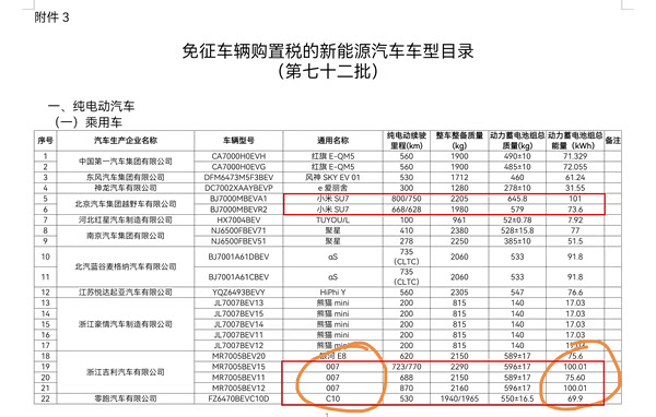 小米SU7、极氪007、零跑C10动力电_车家号_发现车生活_汽车之家