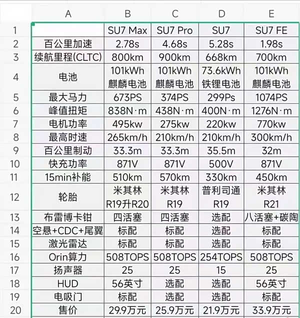 网上再次传出一份小米SU7的配置表和价格_车家号_发现车生活_汽车之家