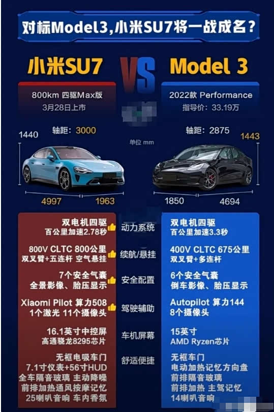 雷军说的太对了，综合小米SU7和特斯拉m_车家号_发现车生活_汽车之家