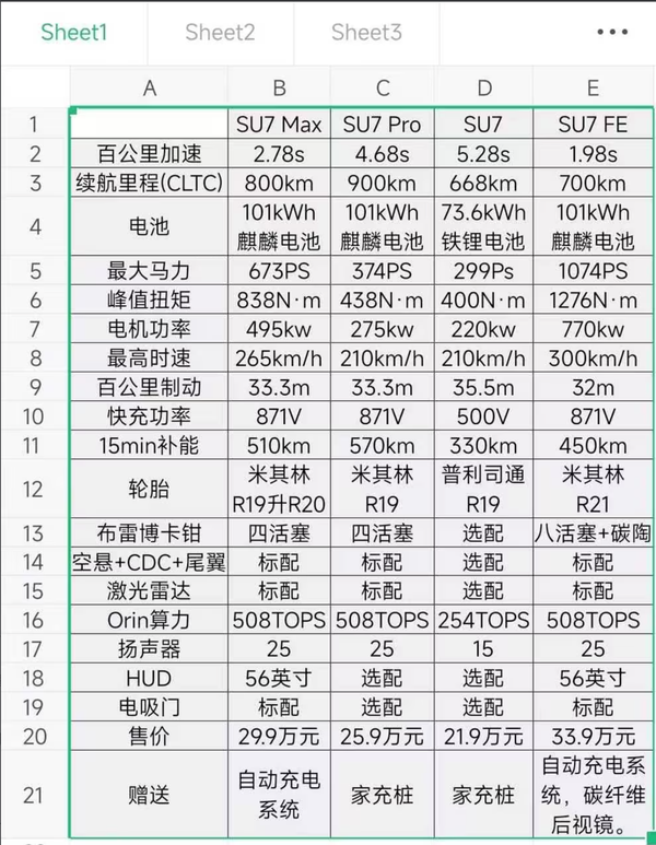 网传小米SU7配置及价格曝光！四种不同配_车家号_发现车生活_汽车之家