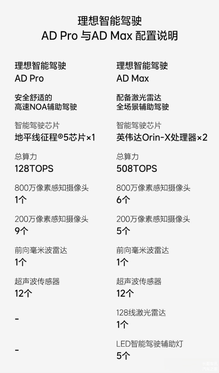 理想l9 Pro Max对比,便宜3万,配置减半!省钱 全能,怎么选? 车家号 发现车生活 汽车之家