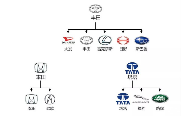 一张图让你看懂所有汽车品牌关系，国产车原来有这么强大车家号发现车生活汽车之家