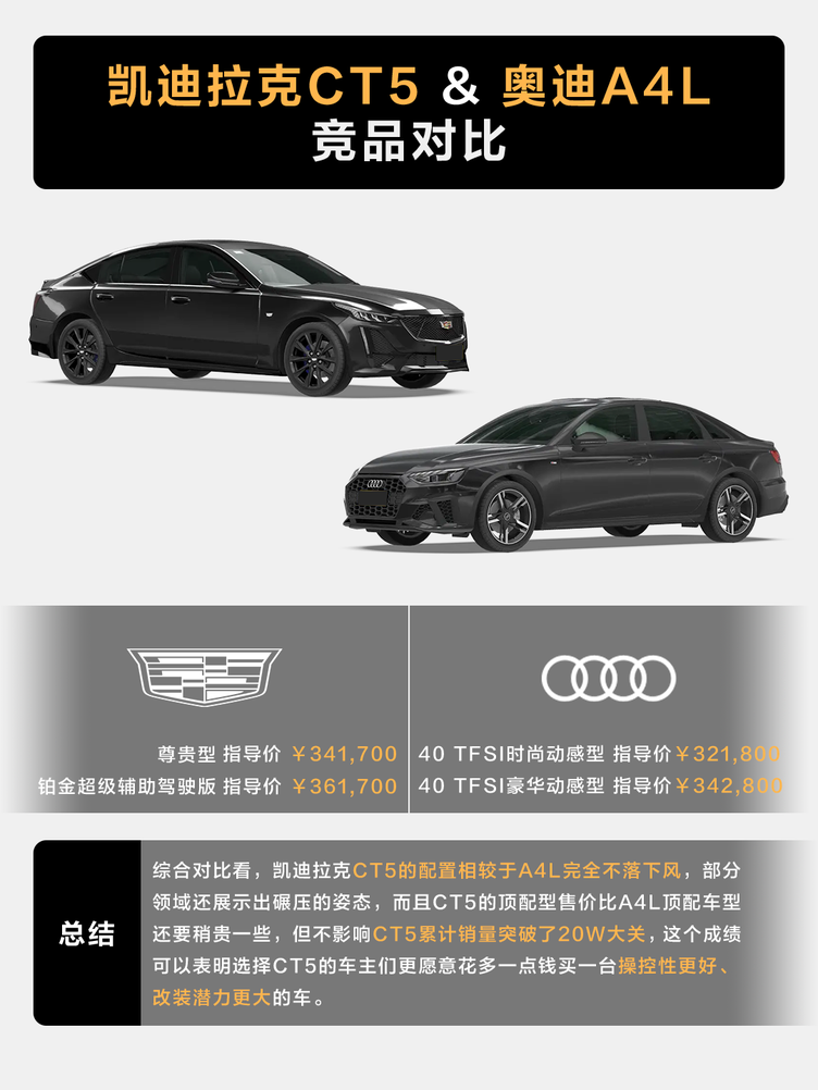 奥迪A4L与凯迪拉克CT5，聪明的辅助驾驶让行车更轻松！_车家号_发现车生活_汽车之家