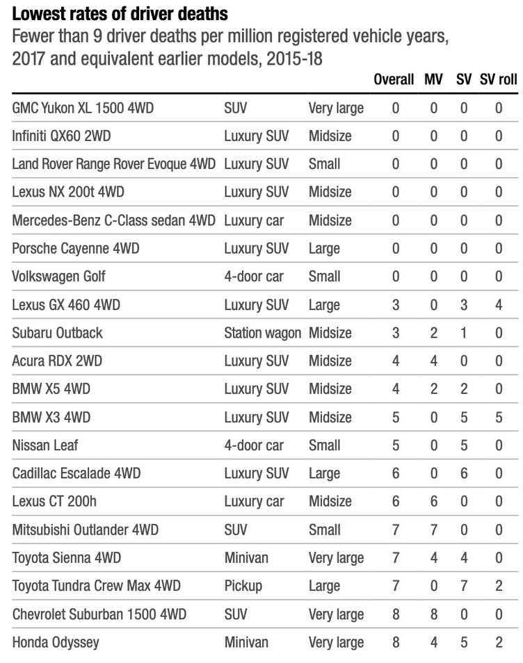 沃尔沃XC60驾驶人死亡率高，问题在车还是人？_车家号_发现车生活_汽车之家
