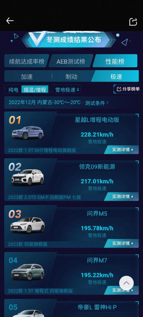 极速性能测试，星越L HIP超越问界M5理想L8_车家号_发现车生活_汽车之家