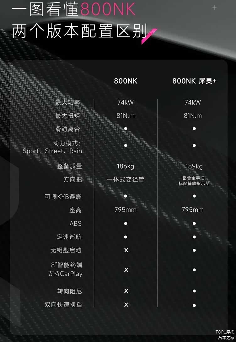 春卷最致命——春风800NK上市，售价46980元起！XO狒狒9680元起！_车家号_发现车生活_汽车之家