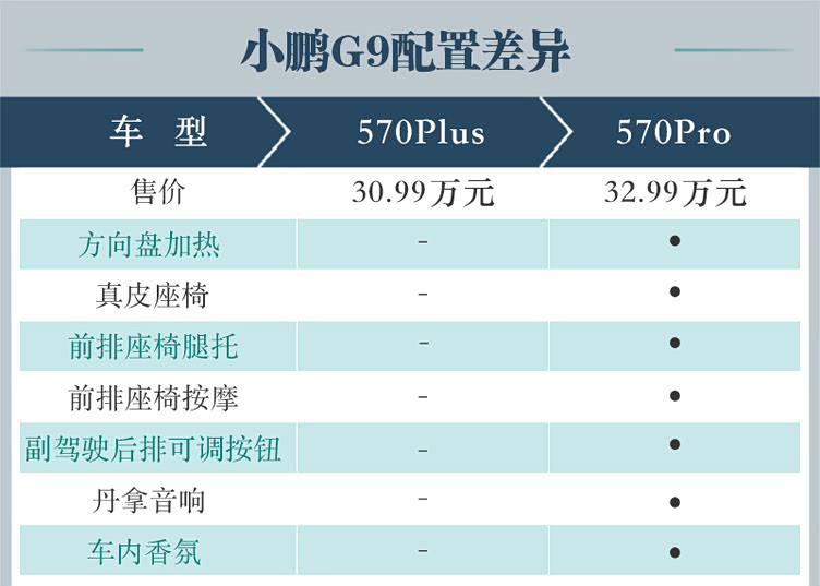 推荐570Pro 小鹏G9购车手册_车家号_发现车生活_汽车之家