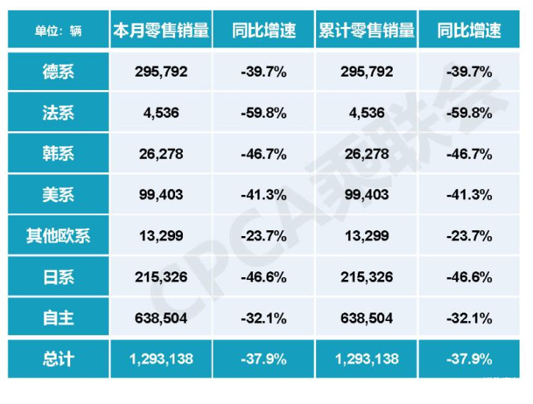 合资车败走中国市场 或从价格体系崩塌开始车家号发现车生活汽车之家