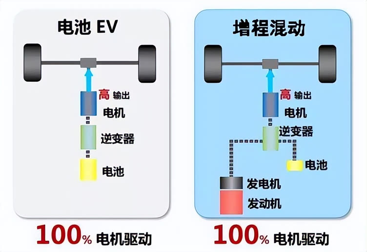 长安专栏第二篇：深蓝SL03增程版发动机的特点和省油原理_车家号_发现车生活_汽车之家