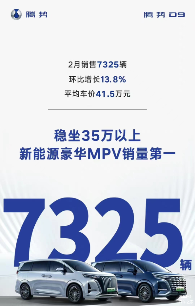 【文章】腾势d9:2月以7325台的成绩稳坐35万以上新能源豪华mpv销量榜首! 车家号 汽车之家