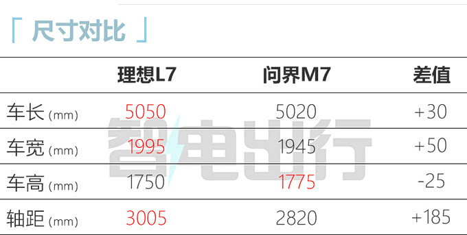 理想官宣：L7大五座SUV官方降价2万元！让小鹏G9无路可走？_车家号_发现车生活_汽车之家