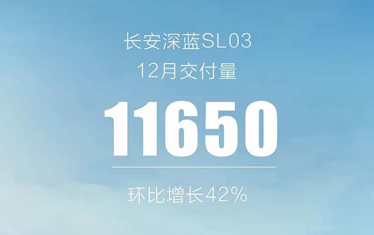 性价比才是硬道理，长安深蓝SL03 12月销量11650辆环比增长42%_车家号_发现车生活_汽车之家