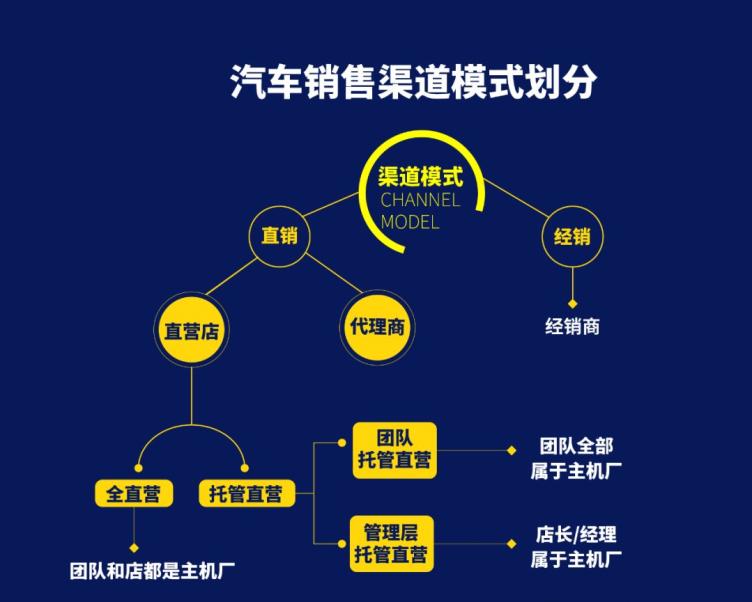 宝马mini将开启直营模式，经销商变“打工人”，全国统一价格？ 车家号 发现车生活 汽车之家