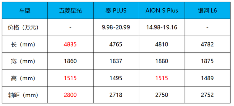五菱星光官图曝光，轴距达2800mm 走新能源路线_车家号_发现车生活_汽车之家