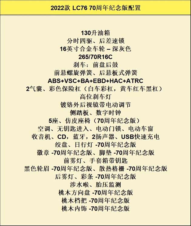 【文章】越野圈的活化石！22款丰田酷路泽LC76配置解析！_车家号_汽车之家