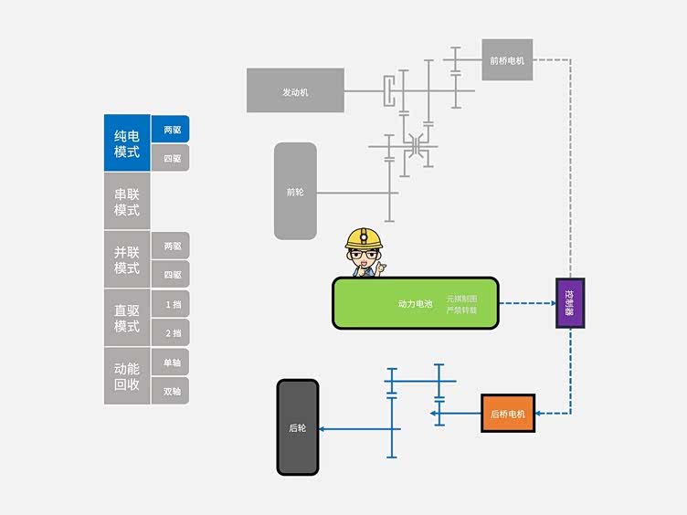 【混动百科】4500字看懂「长城Hi4电混系统」_车家号_发现车生活_汽车之家