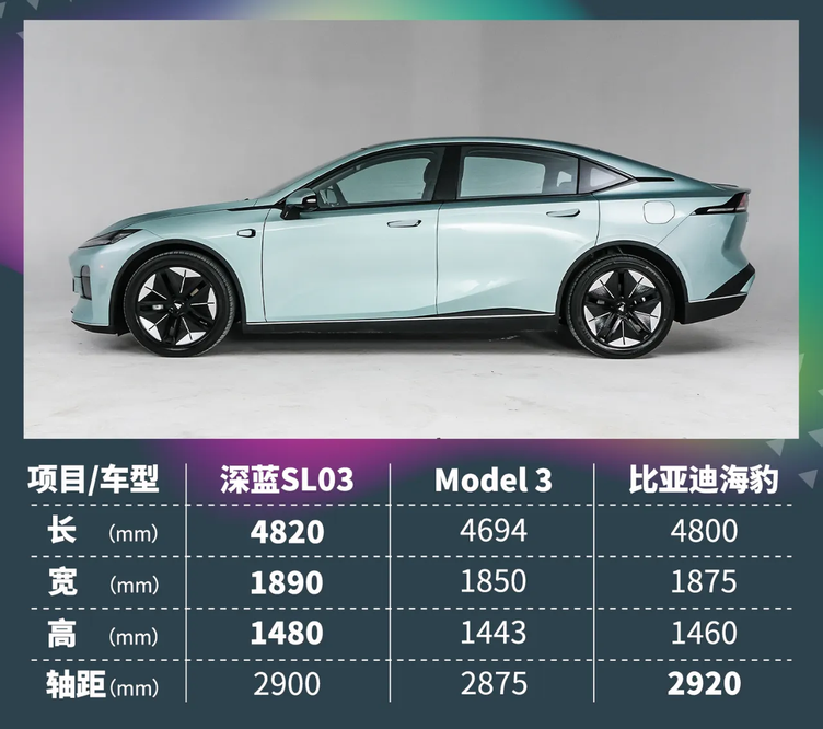 性价比方面，深蓝SL03和特斯拉Model 3谁更强?_车家号_发现车生活_汽车之家