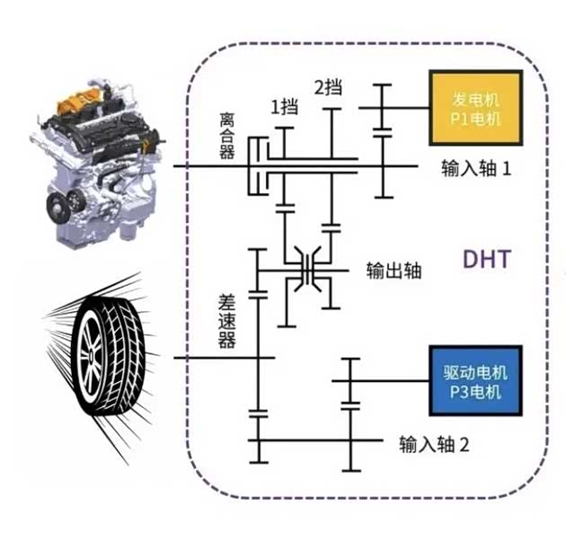 【文章】吉利雷神混动3DHT Pro是个什么鬼？_车家号_汽车之家