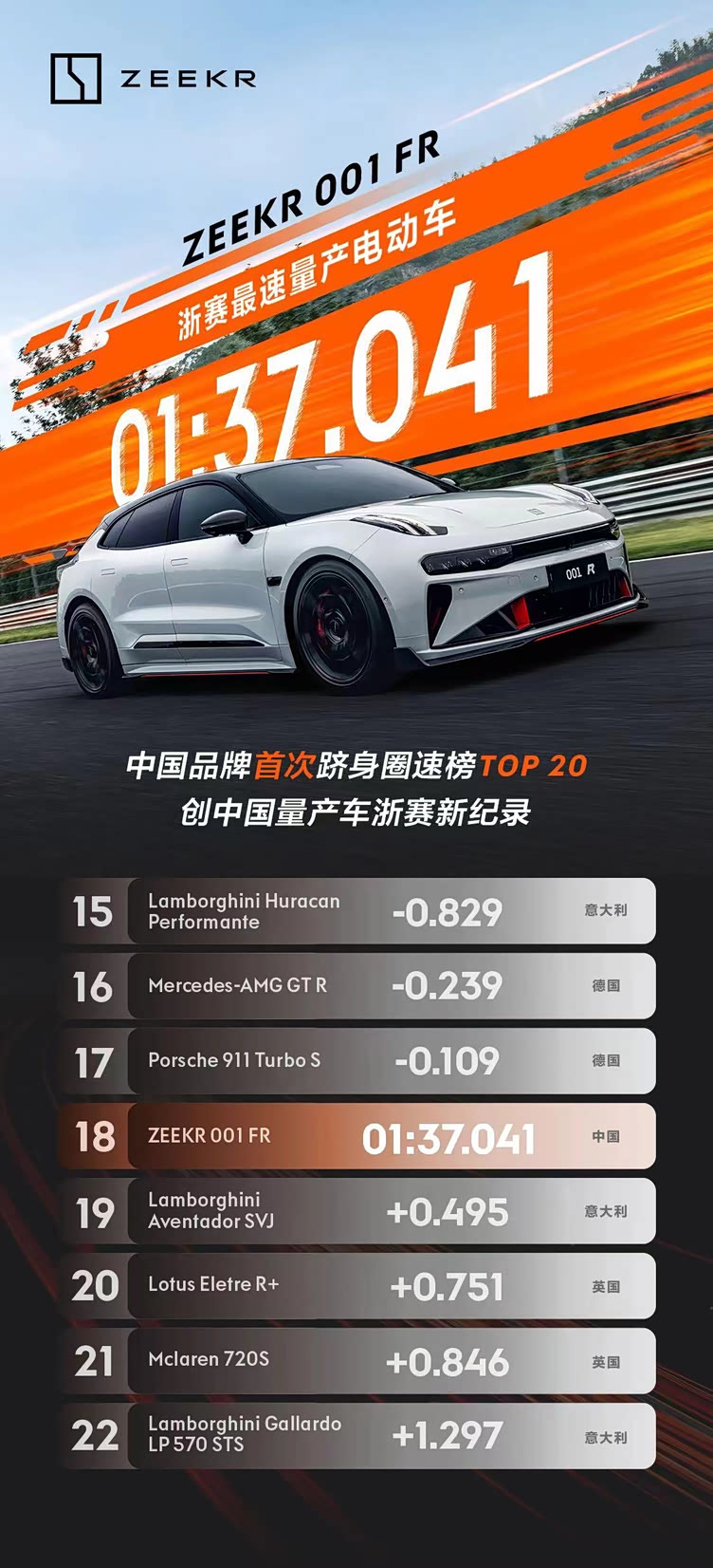 双最速？极氪001 FR刷新浙赛圈速！_车家号_发现车生活_汽车之家