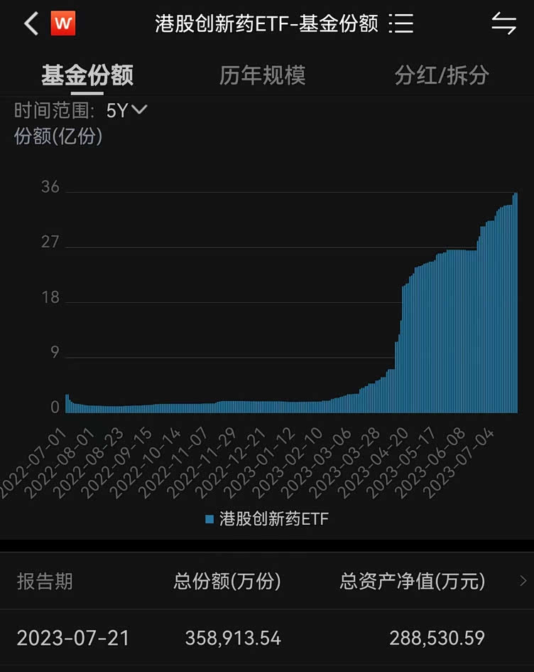 港股创新药ETF（513120）早盘快速拉升现涨1.86%，连续两天上涨_车家号_发现车生活_汽车之家