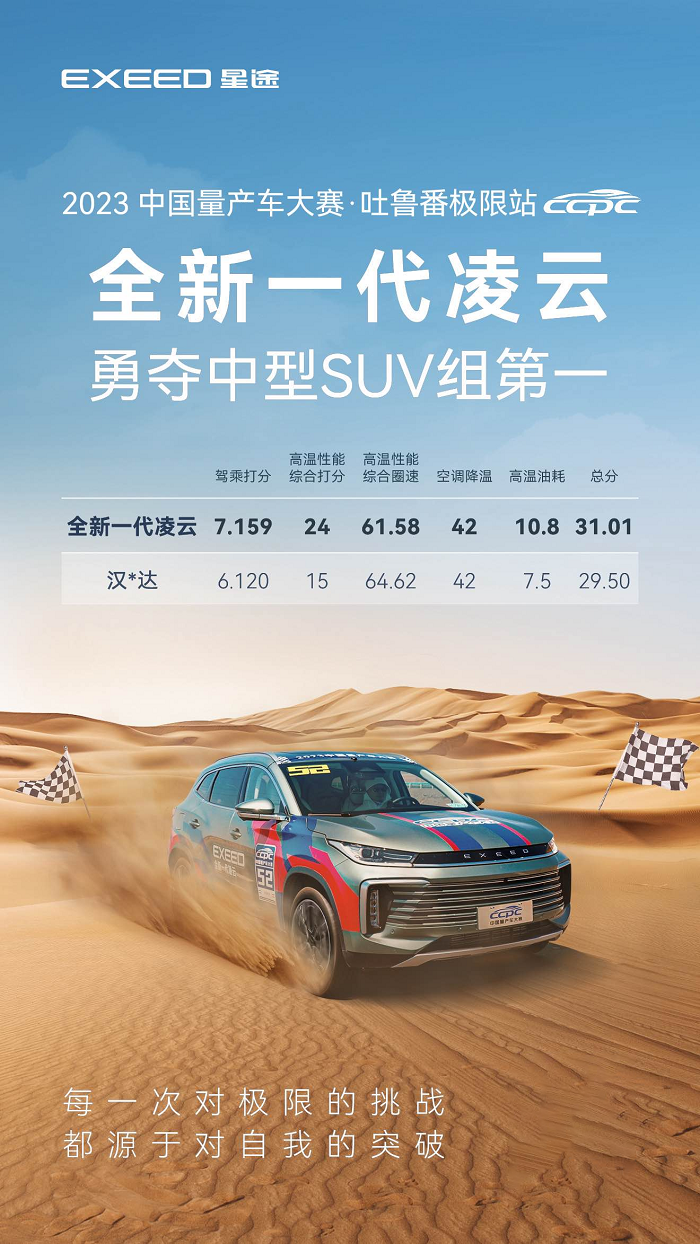 2023CCPC极限站收官 凌云勇夺中型SUV组第一_车家号_发现车生活_汽车之家