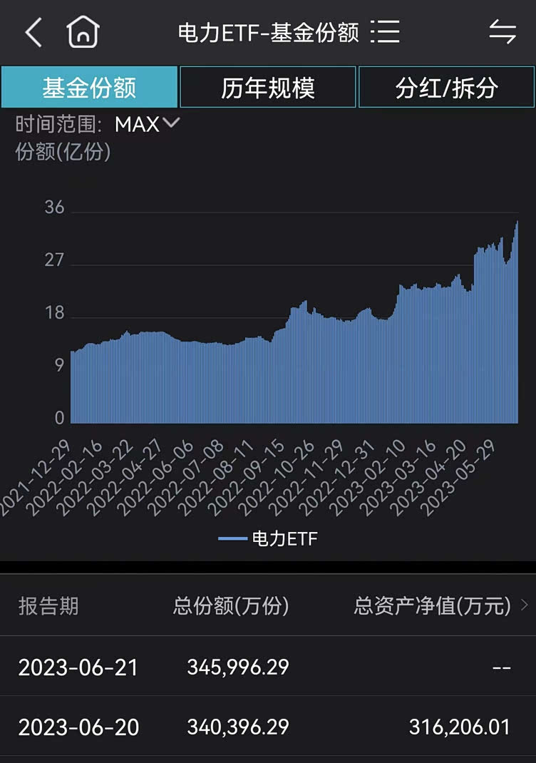 电力ETF（159611）涨1.53%，成交额超1亿，权重股华能国际涨超2%_车家号_发现车生活_汽车之家