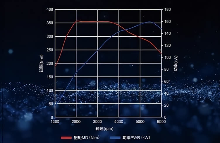 13.68万起，配采埃孚8AT＋五连杆悬架，你能相信它是台皮卡？_车家号_发现车生活_汽车之家