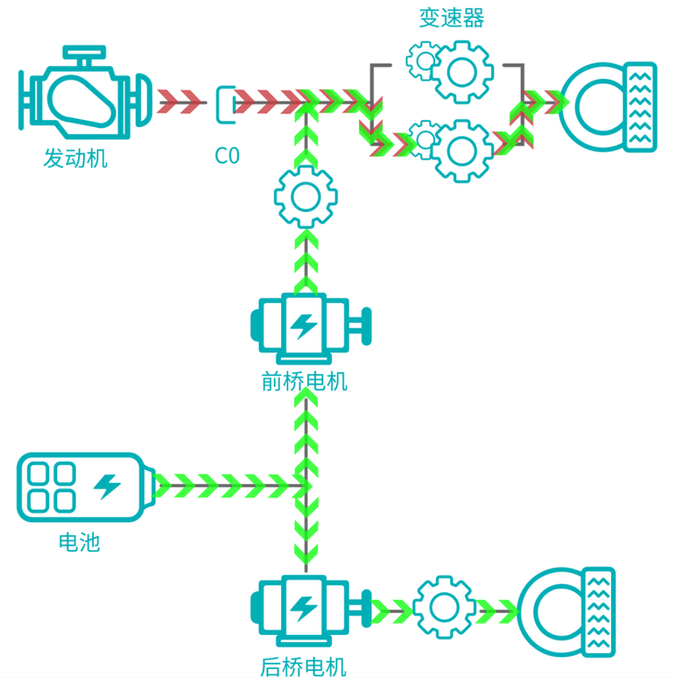 两驱的价格四驱的性能，叫板比亚迪DM-I ，长城Hi4到底行不行？_车家号_发现车生活_汽车之家