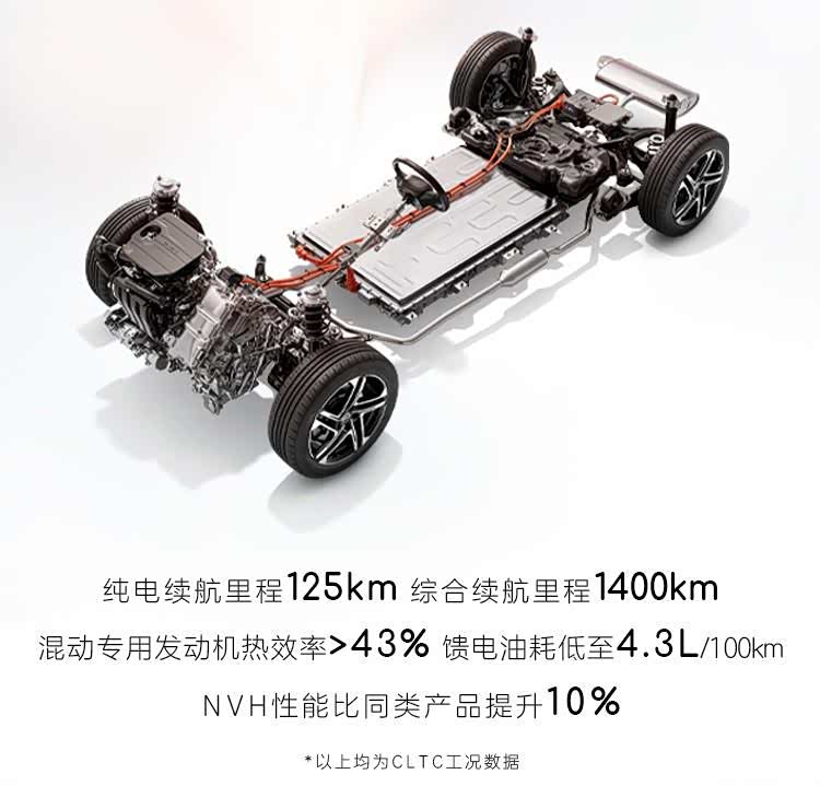 荣威D7 DMH登陆中高级混动轿车市场，冲击纯电、混动双赛道的野心_车家号_发现车生活_汽车之家