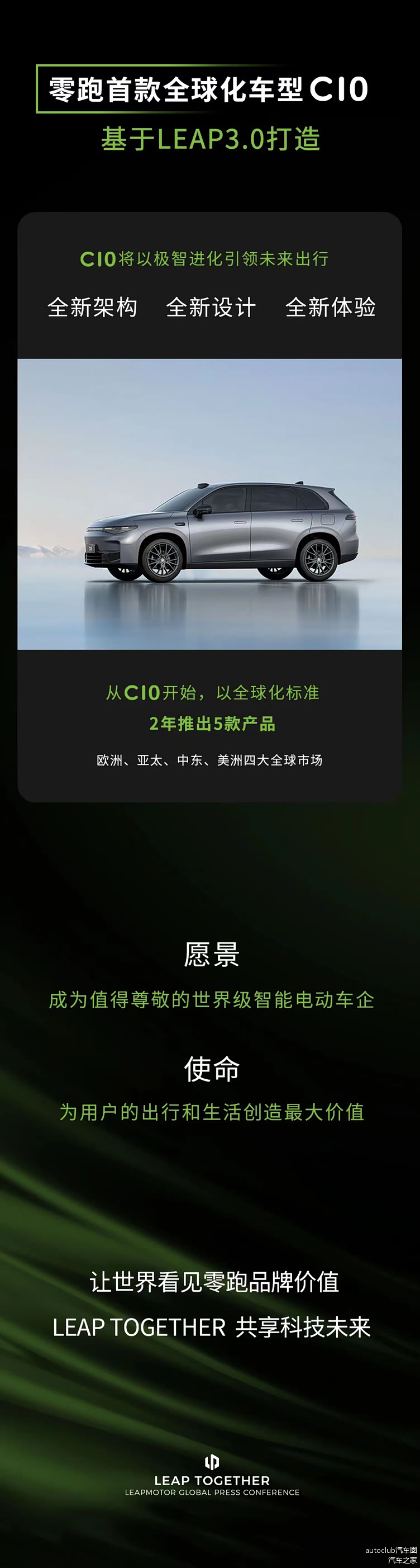 首发LEAP3.0架构，未来2年推5款车型，零跑汽车全球战略说了个啥_车家号_发现车生活_汽车之家