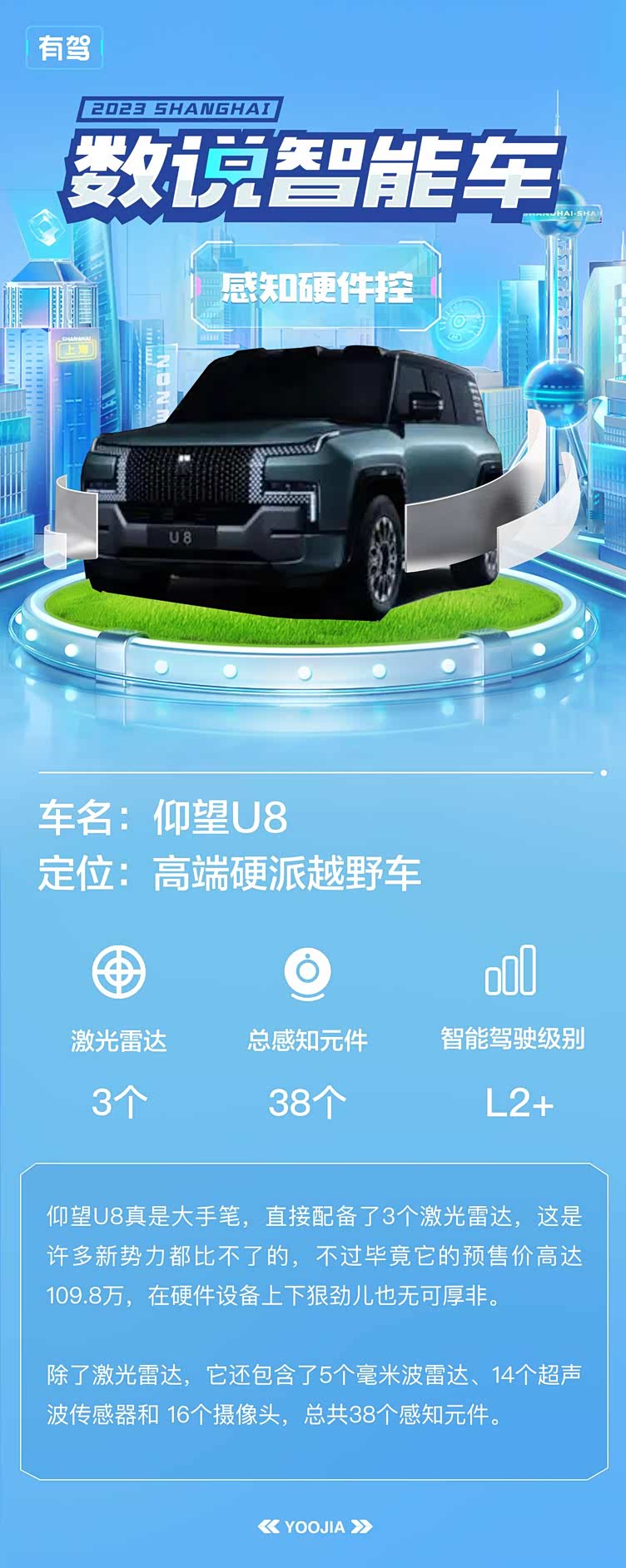 数说智能车｜U8配3激光雷达/ES6搭33感知元件，车展硬件谁最牛！_车家号_发现车生活_汽车之家