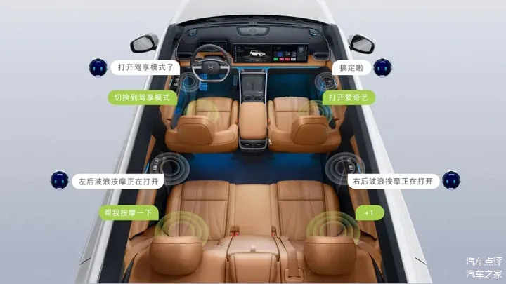 集小鹏核心技术为一体的扶摇架构,能保证技术领先吗?车家号发现车生活汽车之家