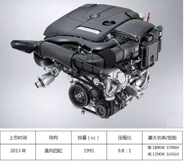 全球公认的最好的五款2.0T发动机，大众EA888只能排第五_车家号_发现车生活_汽车之家