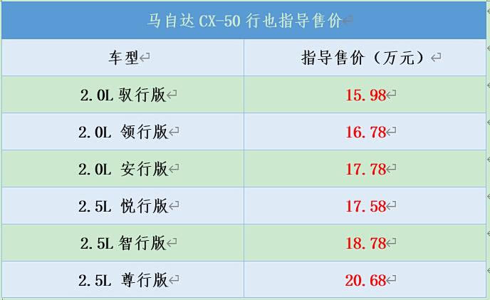 马自达CX-50行也正式上市，售价15.98万起，性价比明显_车家号_发现车生活_汽车之家