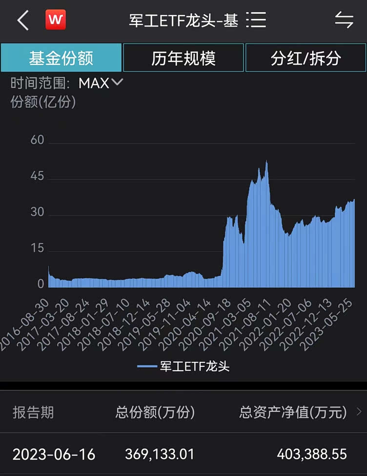 军工ETF龙头（512680）高开高走，中国重工、中航沈飞等飘红_车家号_发现车生活_汽车之家