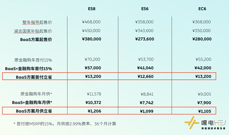 20多万就能买ES6的蔚来BaaS来了，但为什么车主们不买账？_车家号_发现车生活_汽车之家