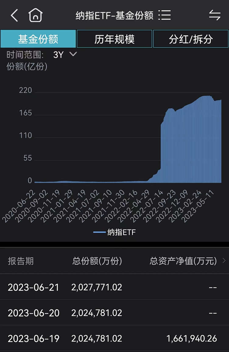 纳指ETF（159941）再次冲击历史最高价，成交额超1亿_车家号_发现车生活_汽车之家