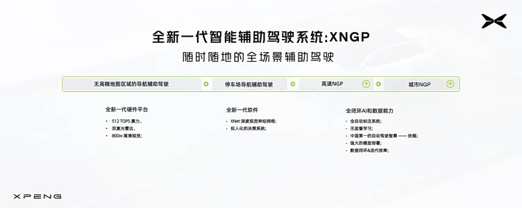 开放沪广深CNGP，优化无图城市体验，小鹏正式开启XNGP升级_车家号_发现车生活_汽车之家