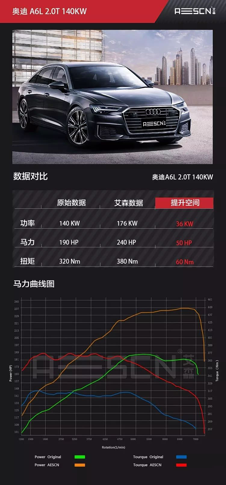 加速干脆利索，20款奥迪A6L 40TFSI刷ECU，动力击败A6L 45TFSI！_车家号_发现车生活_汽车之家