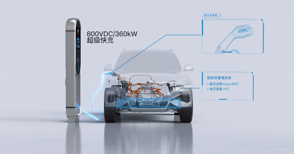 【文章】【快充为什么要提高电压？800V快充有哪些优点？大规模应用难点在哪里？】功率等于电压乘以电流，要提升功率就要从电压和电流两方面下手。如果增大电流，因为电阻的存在会使损耗成倍增加并带来 ...