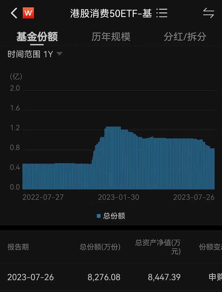 港股消费迎低估值区间，港股消费50ETF（513070）涨2.15%_车家号_发现车生活_汽车之家