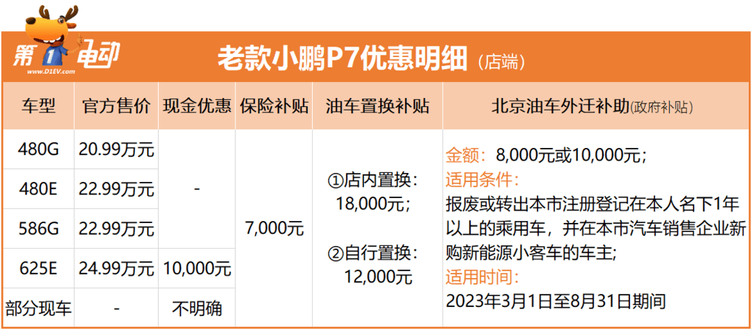 比Model 3还要贵！小鹏P7i定价24.99万-33.99万元_车家号_发现车生活_汽车之家