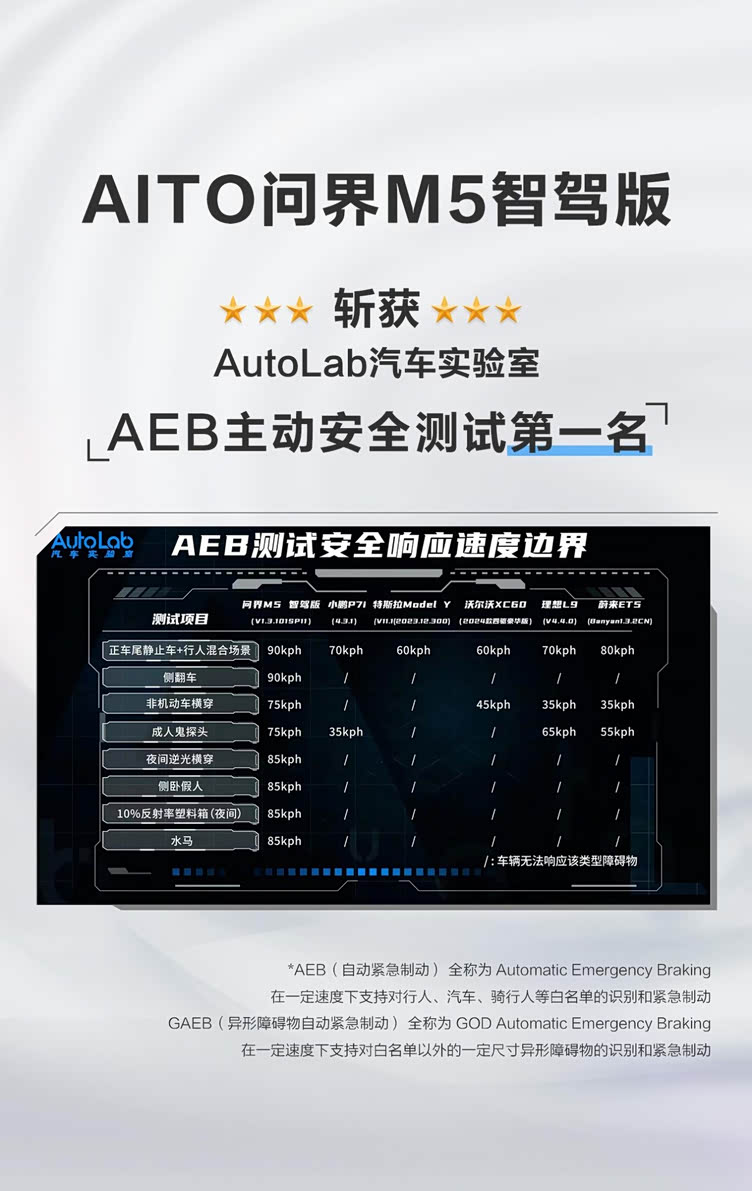 主动安全的版本答案，问界M5智驾版展现业界最强水平_车家号_发现车生活_汽车之家