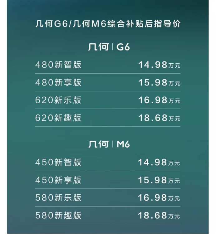 全系标配鸿蒙OS+L2智驾，几何G6/M6不用15万元都拿下_车家号_发现车生活_汽车之家