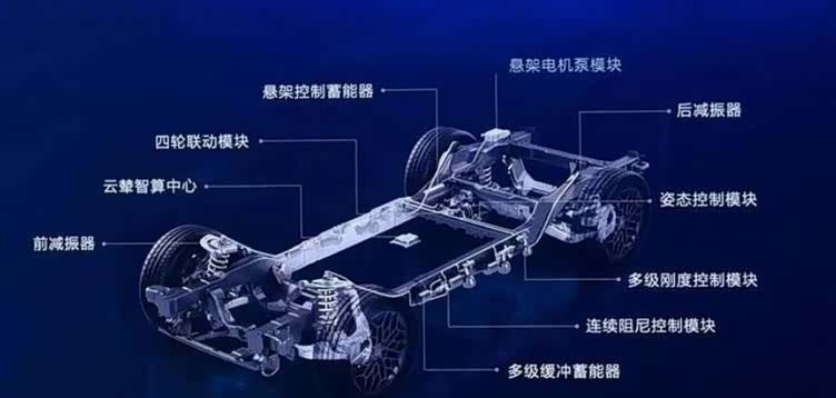 云辇技术原理，为何能让U9原地起跳，有4种紧急应用场景_车家号_发现车生活_汽车之家