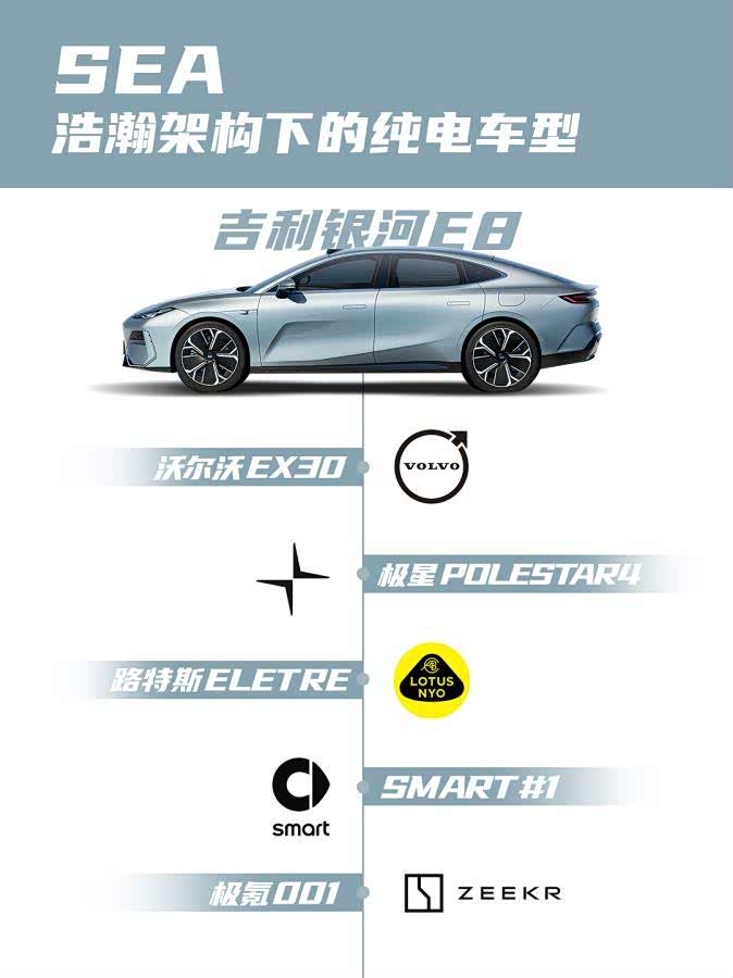 涟漪美学加持，百万级SEA架构打造 吉利银河E8实车亮相_车家号_发现车生活_汽车之家