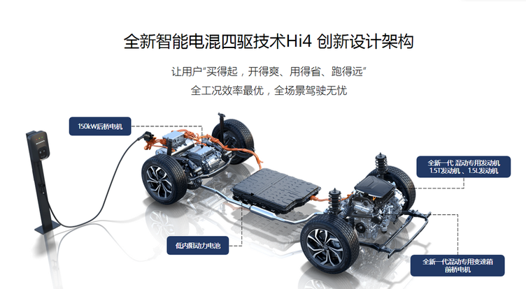 深度解析长城汽车Hi4电四驱 两个电机如何能干三个电机的活儿_车家号_发现车生活_汽车之家