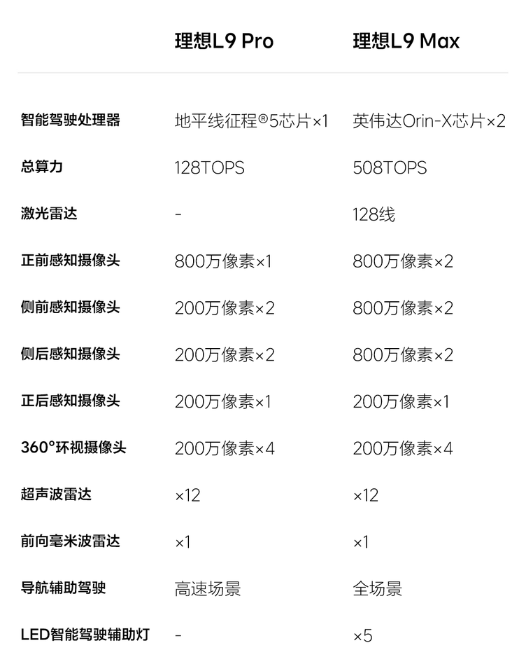 门槛降了3万，减配的理想L9 Pro，李想刀法是真香还是真坑？_车家号_发现车生活_汽车之家