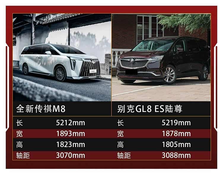 传祺M8价格提前曝光！大师版起售价竟超GL8，能卖爆吗？_车家号_发现车生活_汽车之家